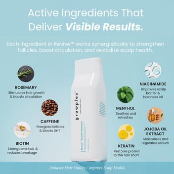 Revive™ Hair Growth Shampoo – Strengthen & Nourish – Growplex