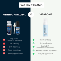 VITAFOAM ™ Hair Growth Formula – Growplex