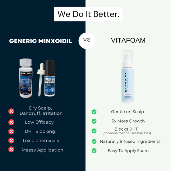 VITAFOAM ™ Hair Growth Formula – Growplex